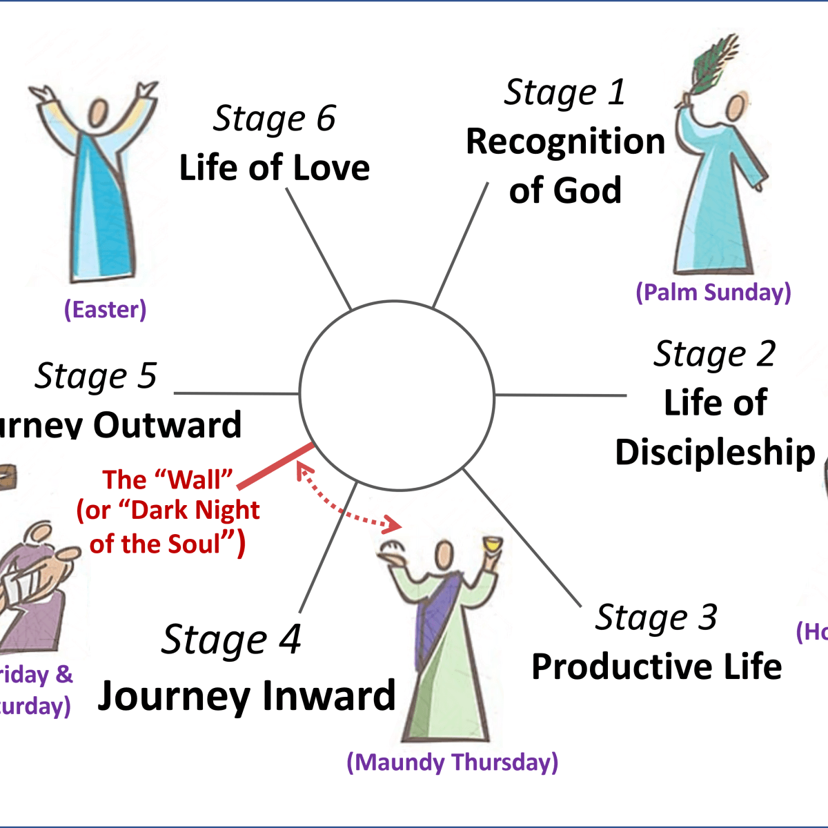 Holy Week: Recalling His Path… and Ours – Zoe-Life Explorations